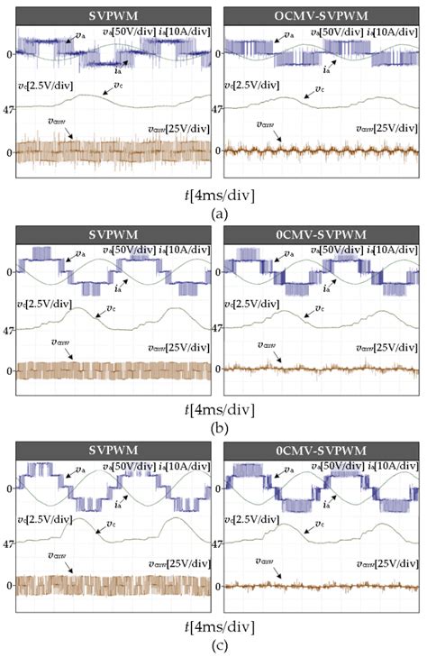 A Space Vector Based Zero Common Mode Voltage Modulation Method For A Modular Multilevel Converter
