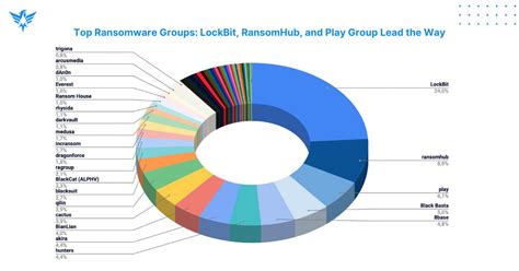 Threatmon End To End Intelligence On Linkedin Ransomware Cyberthreatreport Darkweb