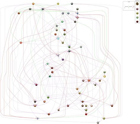 Relationship Graph Part 27 Civbattleroyale