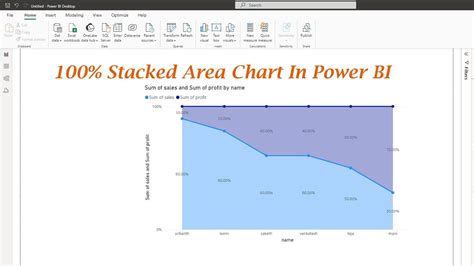 100 Percentage Stacked Area Chart In Power BI Power BI Telugu YouTube