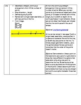 Basic Geometric Terms Lesson Undefined Included By Lauren Hartman