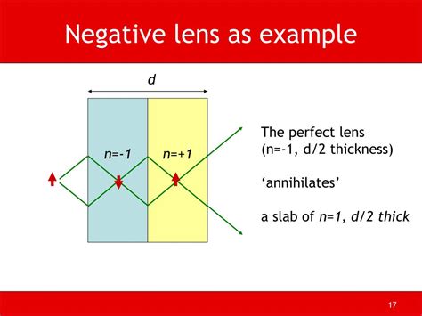 Ppt Negative Refraction And Metamaterials Powerpoint Presentation Id1384214