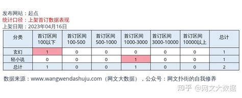 04月16日起点上架首订本期爆款斗罗这个魂师过于内卷最高 知乎