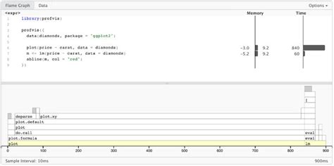 Profvis — Interactive Visualizations For Profiling R Code Coding