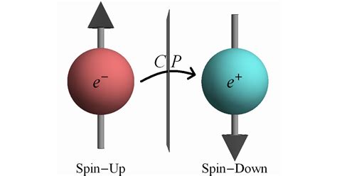 All Electrons And Positrons Could Be A Single Entity Fact Or Myth