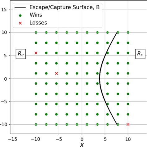 Attacker Performance On T 0 Test Cases Download Scientific Diagram