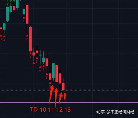 开盘在即是跌是涨还得看板块 每日个股推荐 知乎