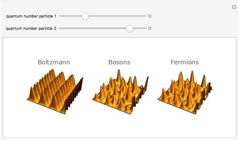 Wave Functions Of Identical Particles Wolfram Demonstrations Project