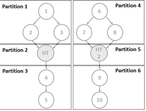 Command Graph Extension — Oneapi Dpc Compiler Documentation