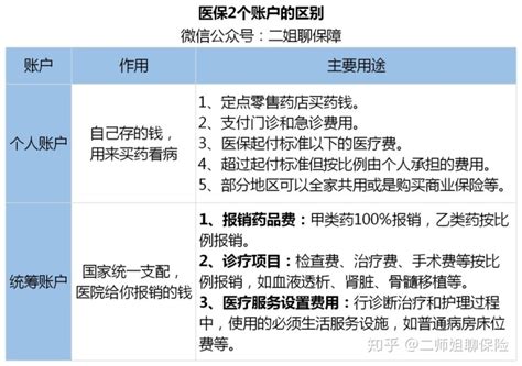 二姐聊保障医保卡里的钱也能取出来 知乎