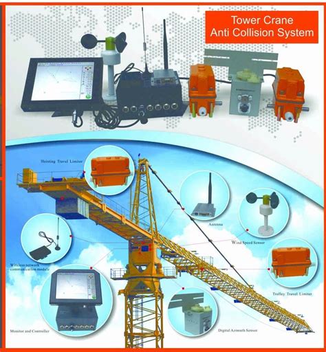 Anti Collision Device In Crane At Wilma Scanlon Blog