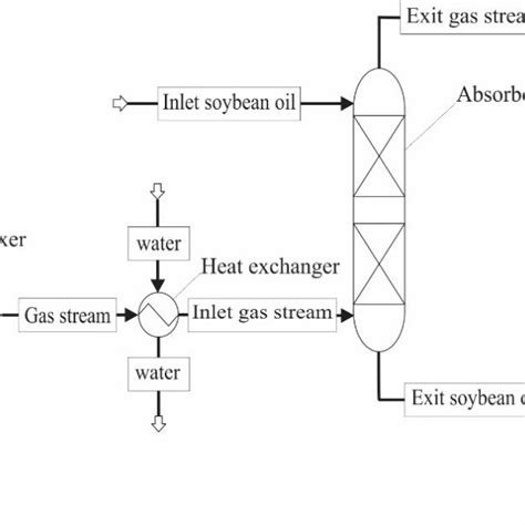 Overall Binary Mass Transfer Coefficients Kmols Used In Aspen Plus Download Scientific