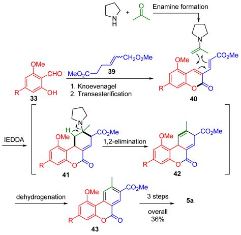 Cannabinol History Syntheses And Biological Profile Of The Greatest “minor” Cannabinoid