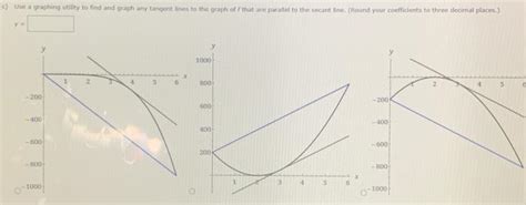 Solved Use A Graphing Utility To Find And Graph The Secant