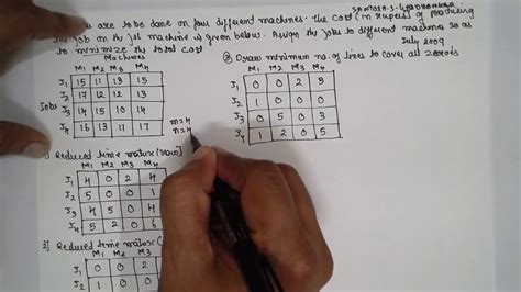 Assignment Problems Hungarian Method Operation Research 02 Youtube