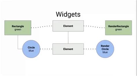 Inherited Widgets In Flutter Inherited Widgets Are A Powerful Tool