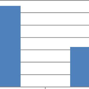 Comparison Of Computation Time Download Scientific Diagram