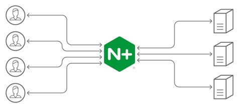 Nginx Plus Load Balancing 특집 Nginx Store