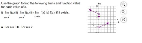 Solved Use The Graph To Find The Following Limits And Chegg Com