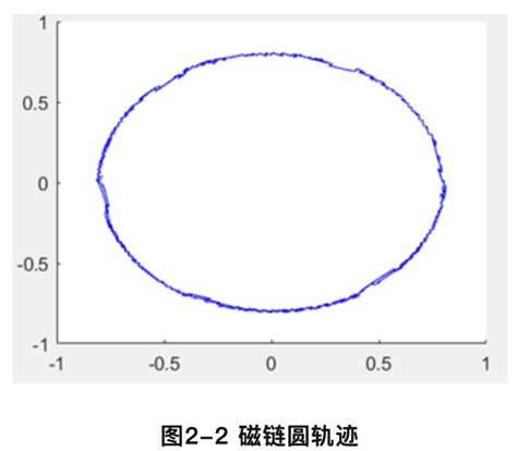 Jesd79 4 第4章 Sdram命令描述与操作（424） 极术社区 连接开发者与智能计算生态