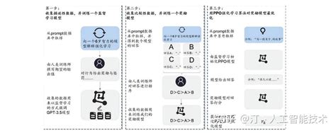 大语言模型的预训练 1 基本概念原理、神经网络的语言模型、transformer模型原理详解、bert模型原理介绍