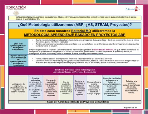Programa Analitico Secundaria 2024 Elaborado