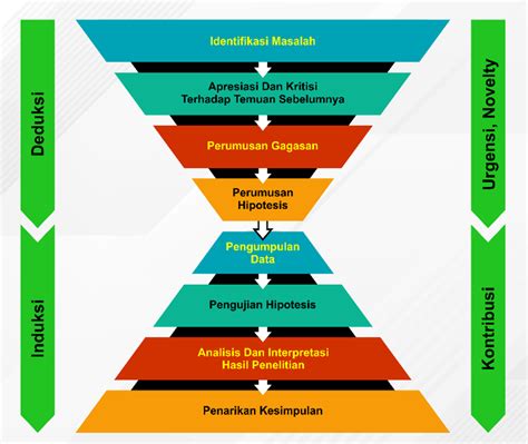 Logika Deduktif Induktif Muji Setiyo