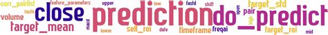 Wordcloud