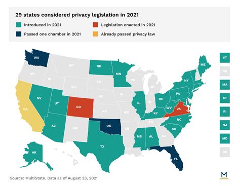 Technology Issues To Watch In Multistate