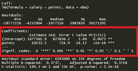 Understanding Linear Regression Output In R Towards Data Science