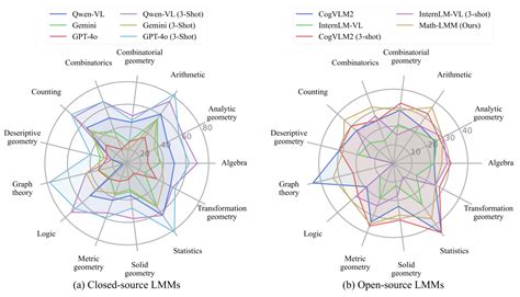 Ecnu Icalk Cmm Math Datasets At Hugging Face