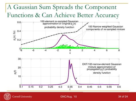 Ppt Nonlinear Model Based Estimation Algorithms Tutorial And Recent Developments Powerpoint