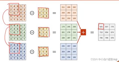 Cnn全连接层权重 全连接层 Pytorchmob6454cc6cee7e的技术博客51cto博客