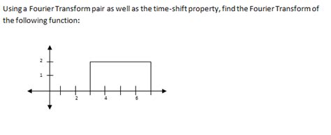 Solved Using A Fourier Transform Pair As Well As The Chegg