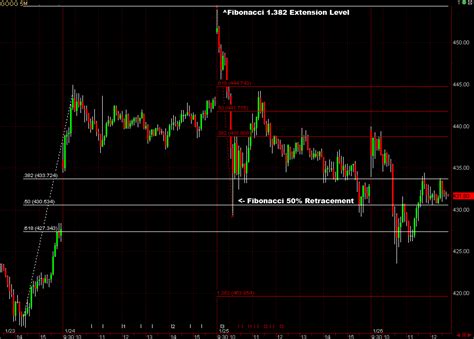 Day Trading Swing Trading Strategies Plus Direct Access Brokers TopGun Software