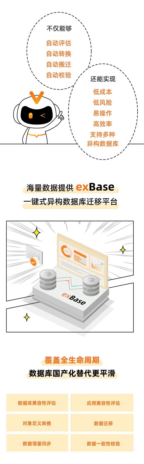 一图读懂一键式数据库迁移工具——exbase 墨天轮
