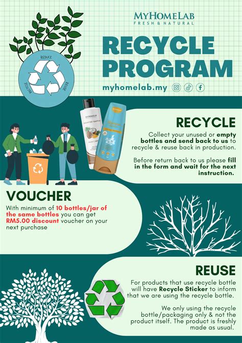 Recycle Program Myhomelab