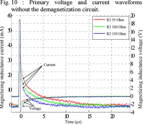 Figure 10 From Design And Control Of A Demagnetization Circuit For