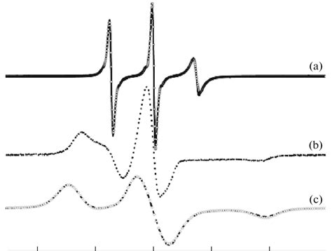 Epr Spectrum Of The Tempone Spin Probe In P Nipam Co Pla Under