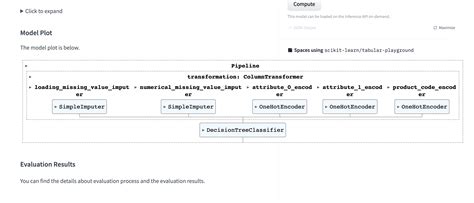 Edit Style Of Model Plot To Fit Inside The Model Card · Issue 164 · Skops Devskops · Github