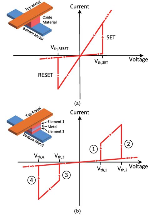 Figure 1 From Complementary Resistive Switch Crs Based Smart Sensor