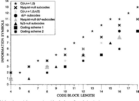 Figure 1 From Insertion Deletion Correction With Spectral Nulls