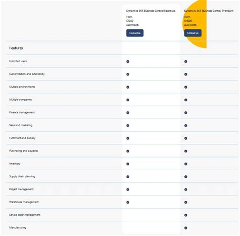 Ahmad Subhani On Linkedin License Softwaresolution Microsoft Essentialvspremium
