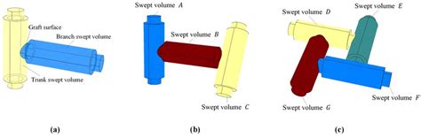 A Grafting Relationship B C Two Examples Which Cannot Be Handled Download High