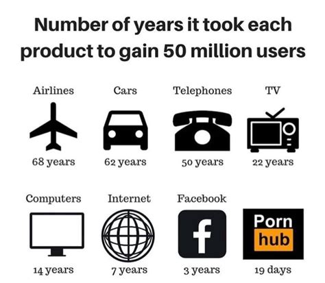 Were So Progressive Now Days 😆 Bridget Romo