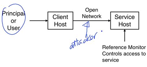 Distributed Systems Basics Omscs Notes
