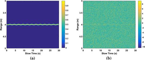 The Results A Without Clutter And B Under Awgn Download Scientific Diagram