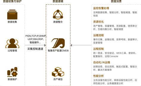 一站式电力行业运维解决方案 智能电网运维 设备健康监测 智象科技