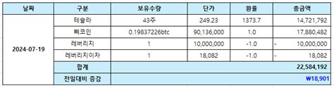 종잣돈 1억으로 불리기2천만원 시작 쭈 님의 블로그