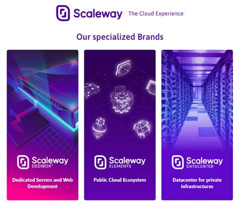 scaleway выводит dedibox свою линейку выделенных серверов btob на